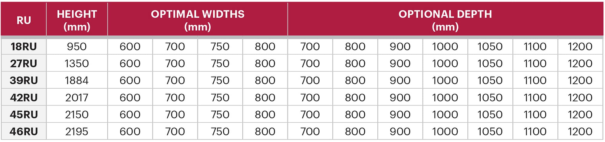 Secure Racks | Security Rack | Data Cabinet | Argent